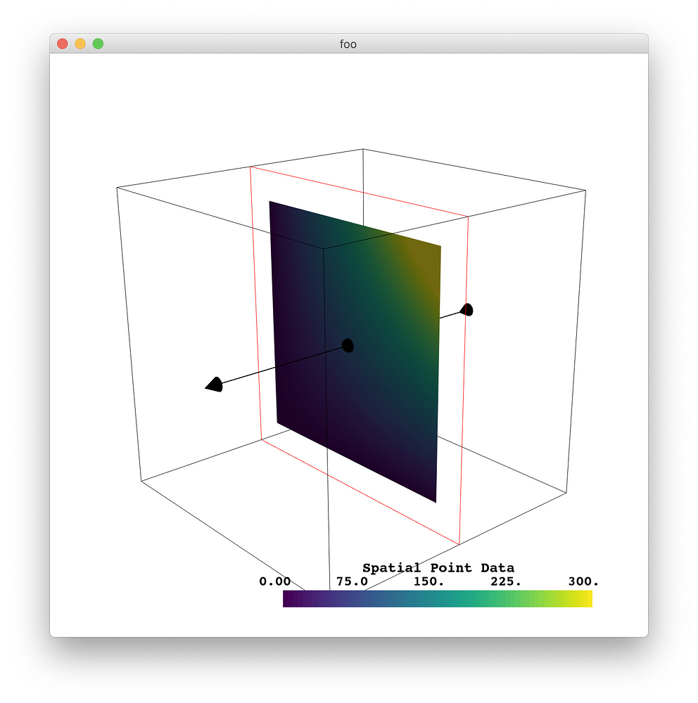 Turn off arrow for vtkImplicitPlaneWidget - Support - VTK